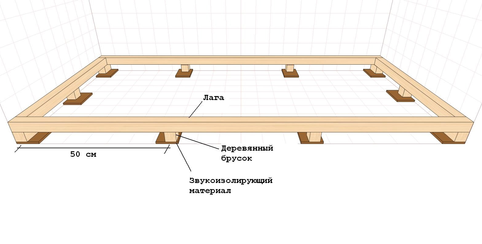 Крепление бруса к бетону (стене, потолку) своими руками